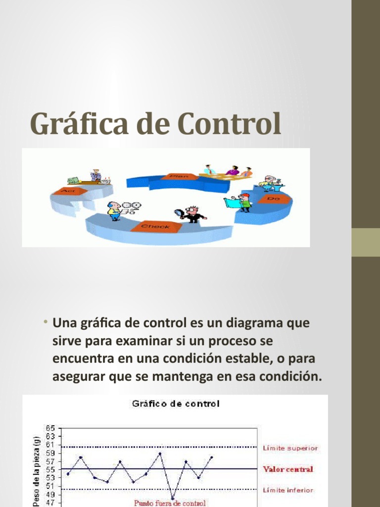 Gráfica de Control | PDF