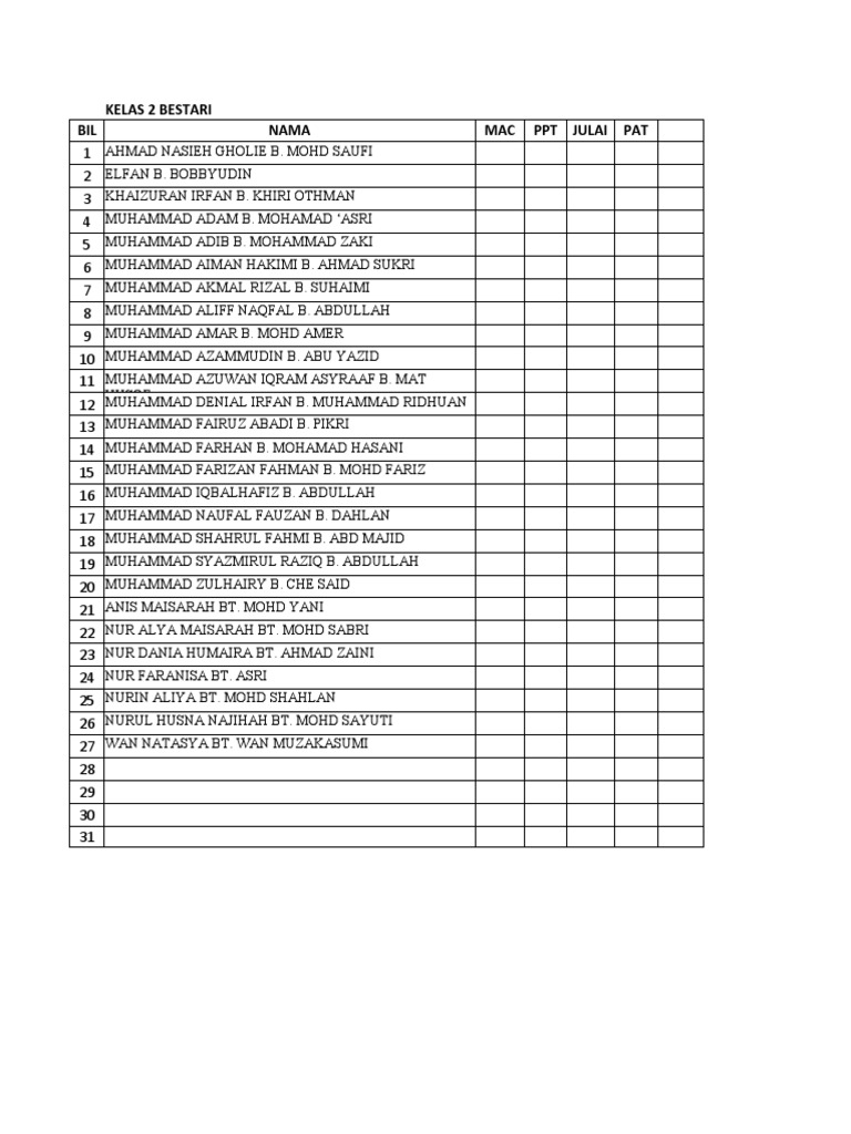 Student List for Class 2 Bestari including Student Names ...