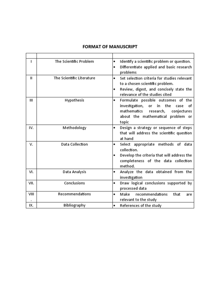 Capstone Manuscript Format | PDF