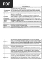 SSS Sickness Reimbursement Form | PDF