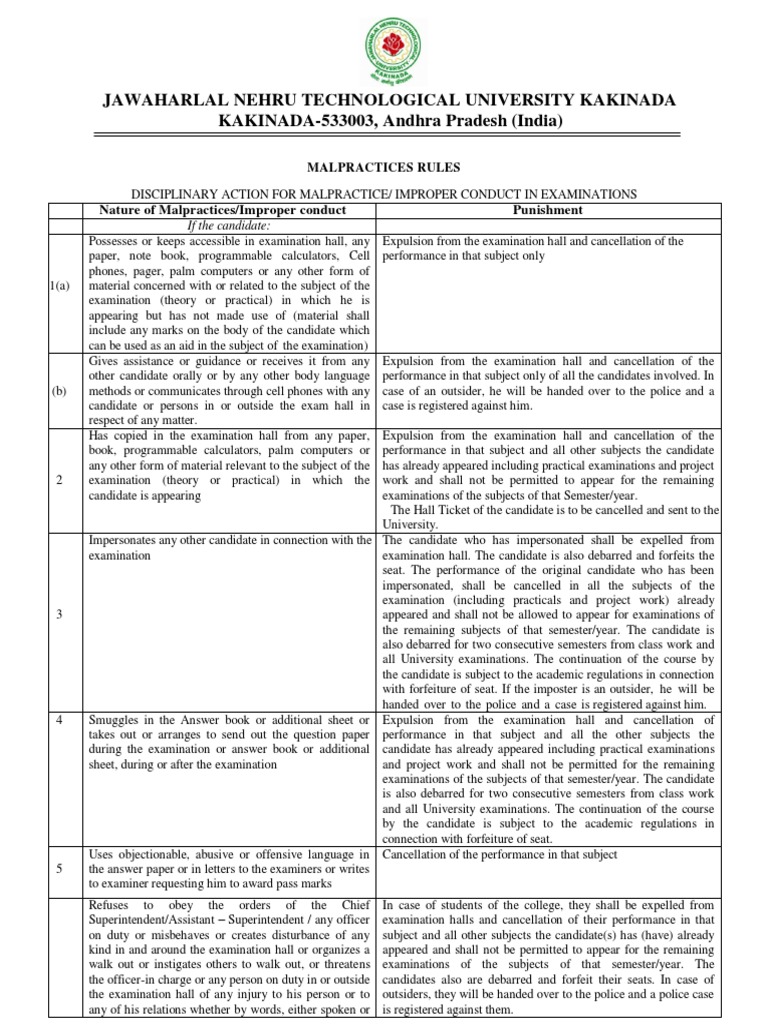 JNTUK Exam Malpractice Guidelines | PDF | Test (Assessment) | Justice