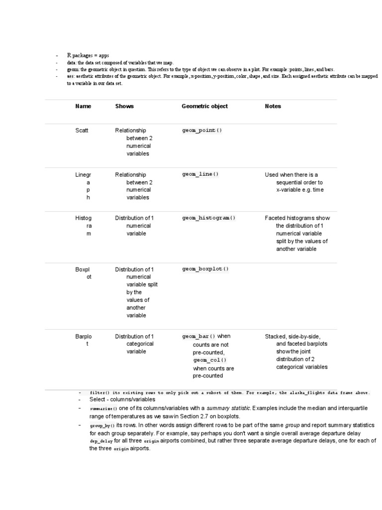 Stat Cheat Sheet | PDF | Regression Analysis | Statistics