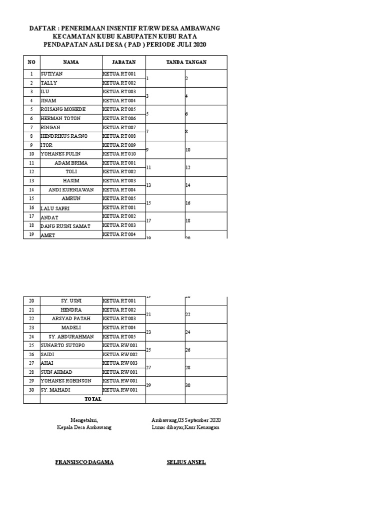 Daftar Penerima Baju RT | PDF