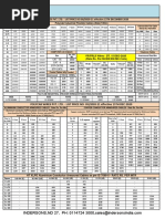 Polycab Datasheet PDF | PDF | Coaxial Cable | Electrical Conductor