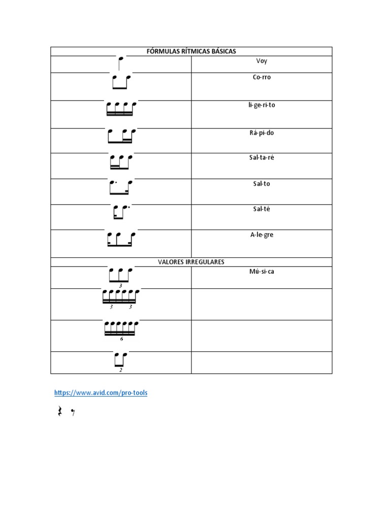 Fórmulas Rítmicas Básicas | PDF