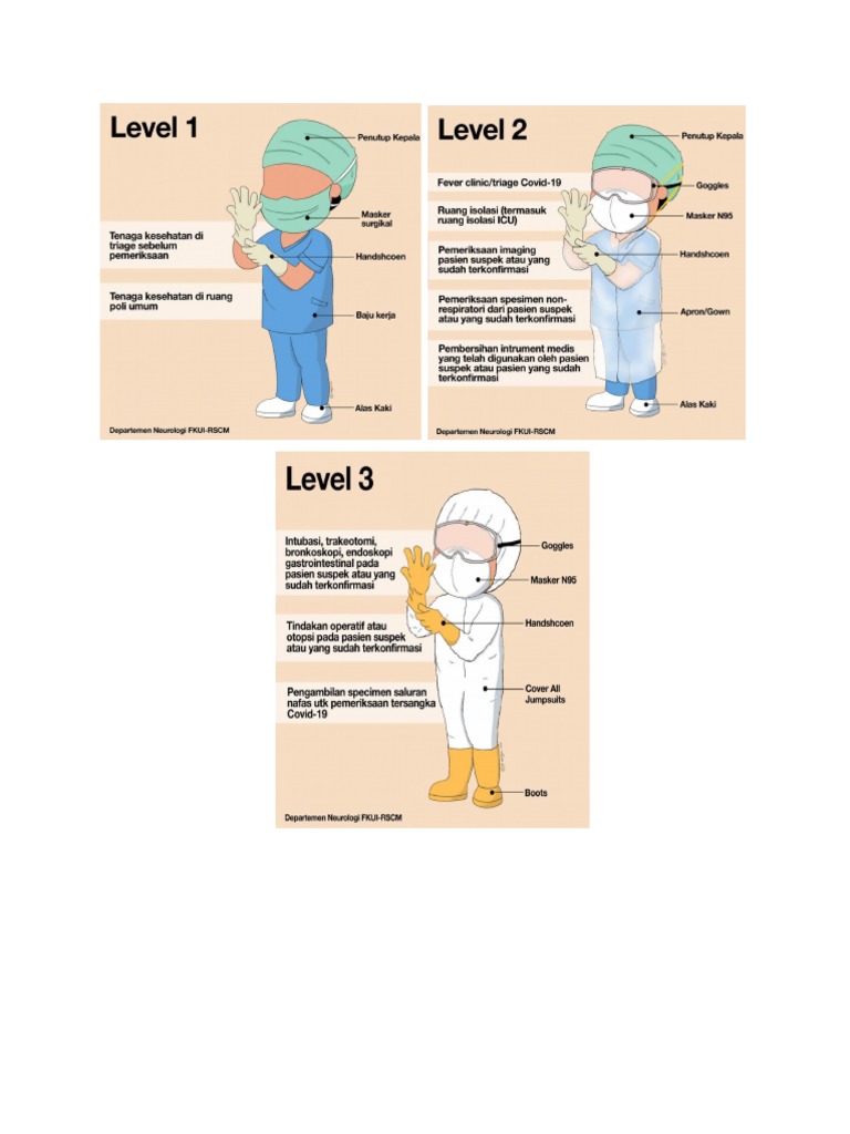 Ppi Gambar Apd | PDF
