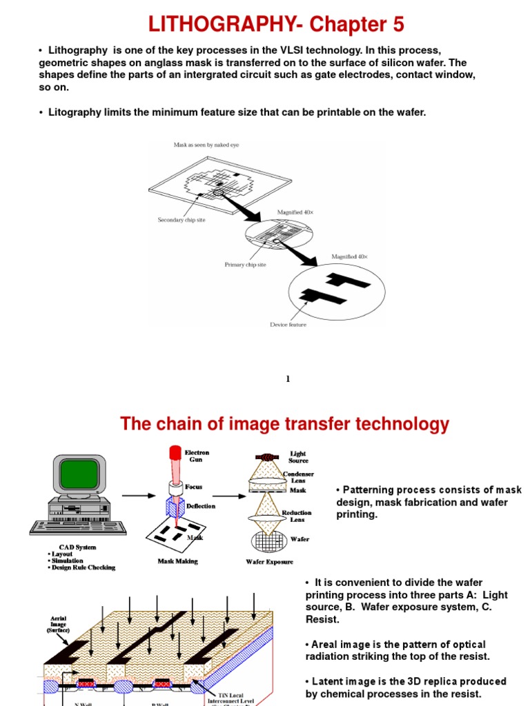 LITHOGRAPHY-Chapter 5: - Litography Limits The Minimum Feature Size ...