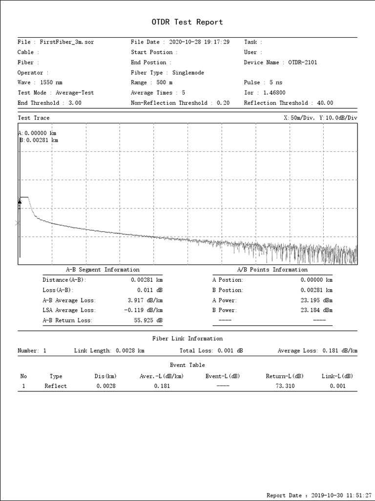 OTDR Test Report for Singlemode Fiber | PDF