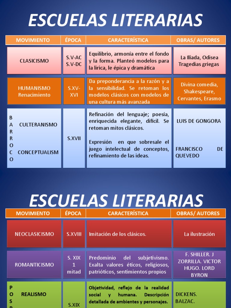 Escuelas Literarias | PDF | Simbolismo (Artes) | Poesía
