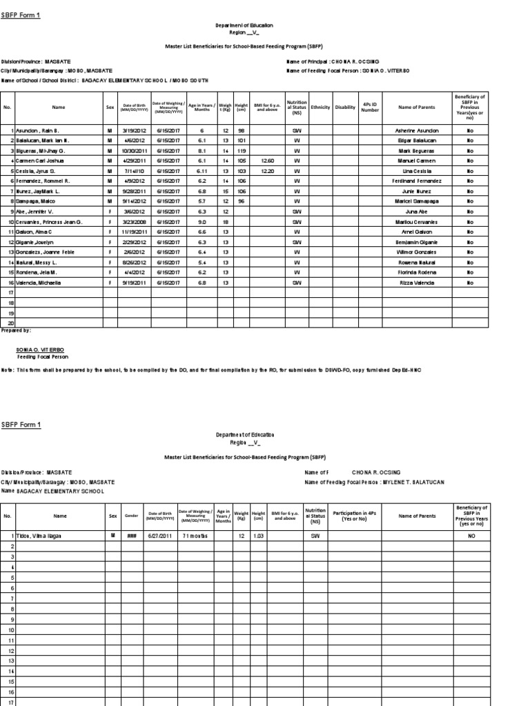 Master List Beneficiaries For School-Based Feeding Program (SBFP) | PDF ...