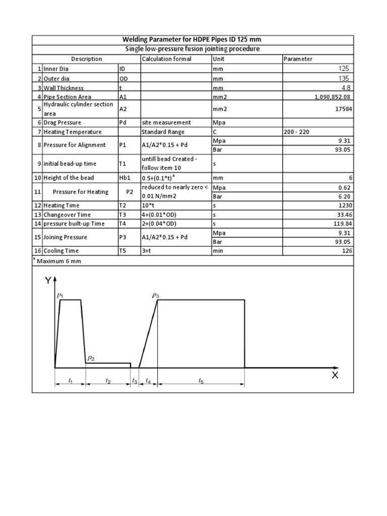 Welding Parameter For HDPE Pipes ID MM Single Low-Pressure Fusion Jointing Procedure | PDF | Gas ...