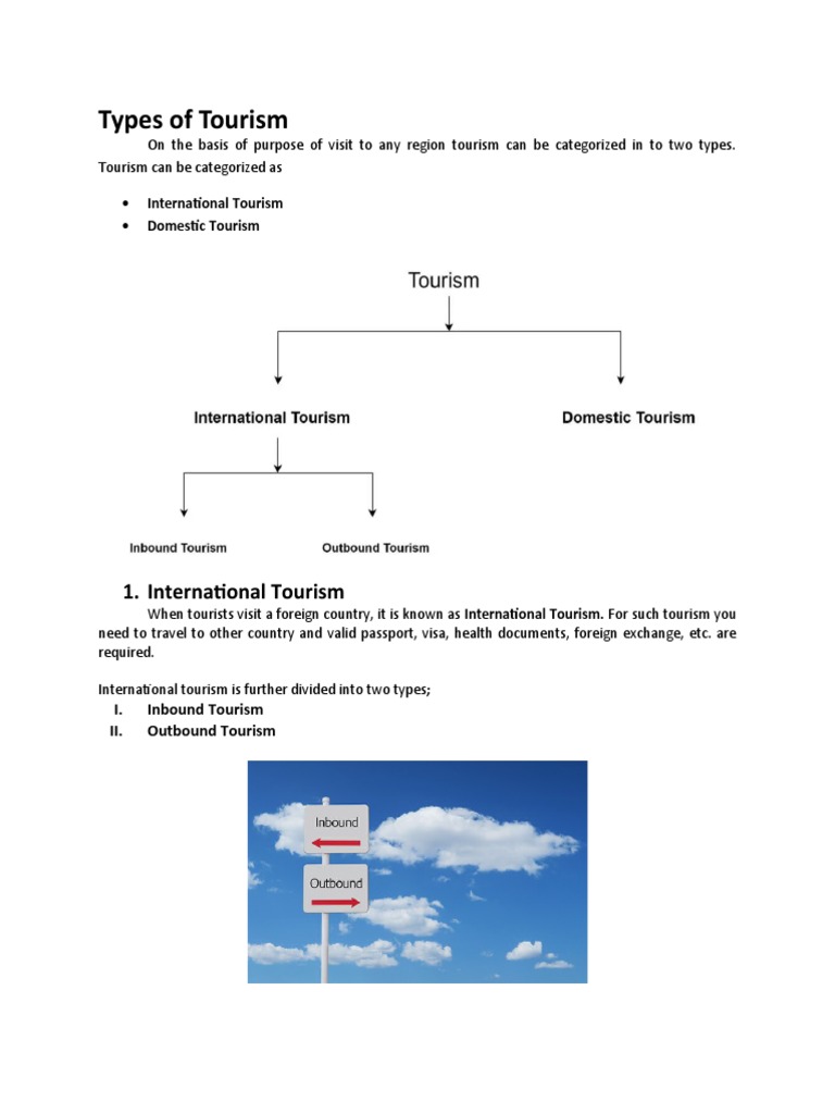 Types of Tourism | PDF | Tourism | Restaurants
