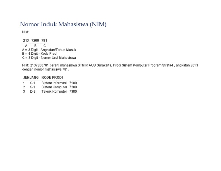 Sop Nim | PDF | Teknologi & Rekayasa