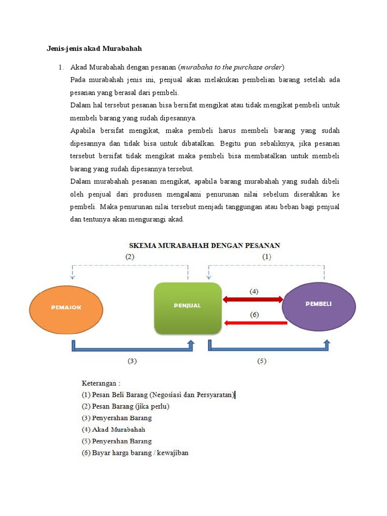 Jenis Akad Murabahah | PDF