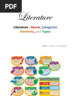 Mind Map Literary Genre | PDF