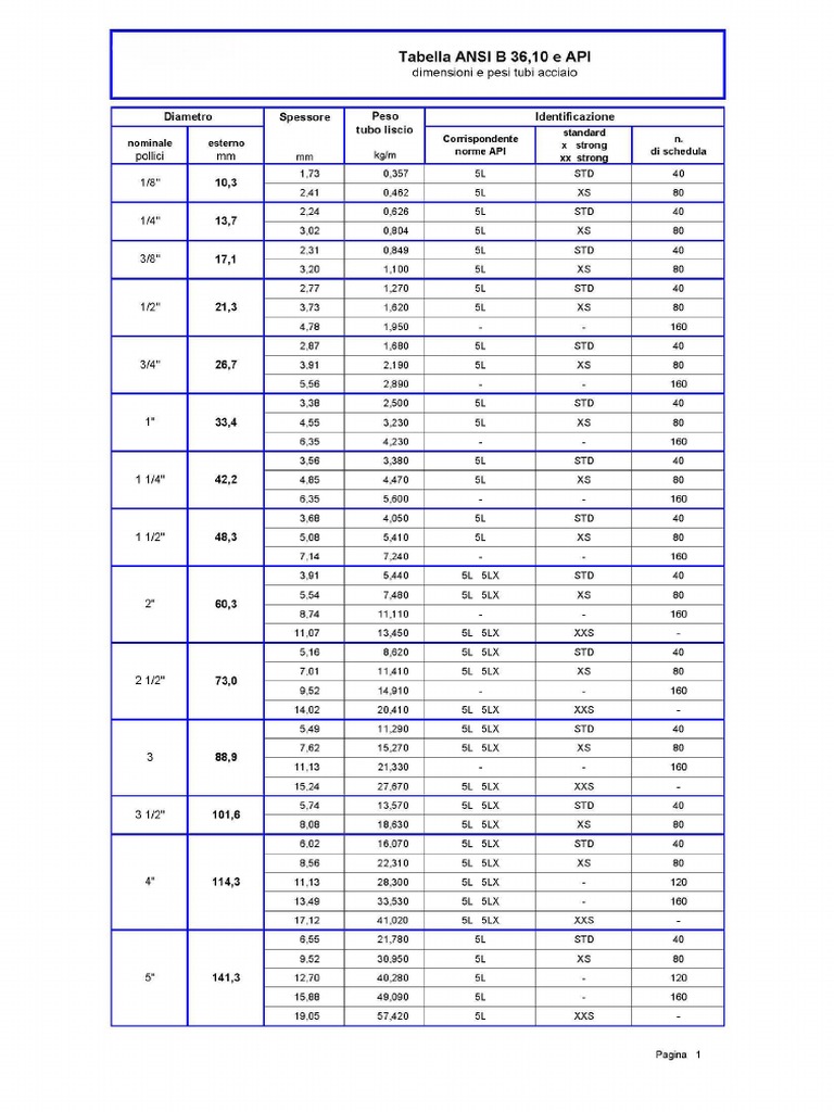 Tabella Dimensioni Pesi Tubi Acciaio | PDF