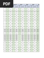 Hydro Test Blind Thickness Chart | PDF