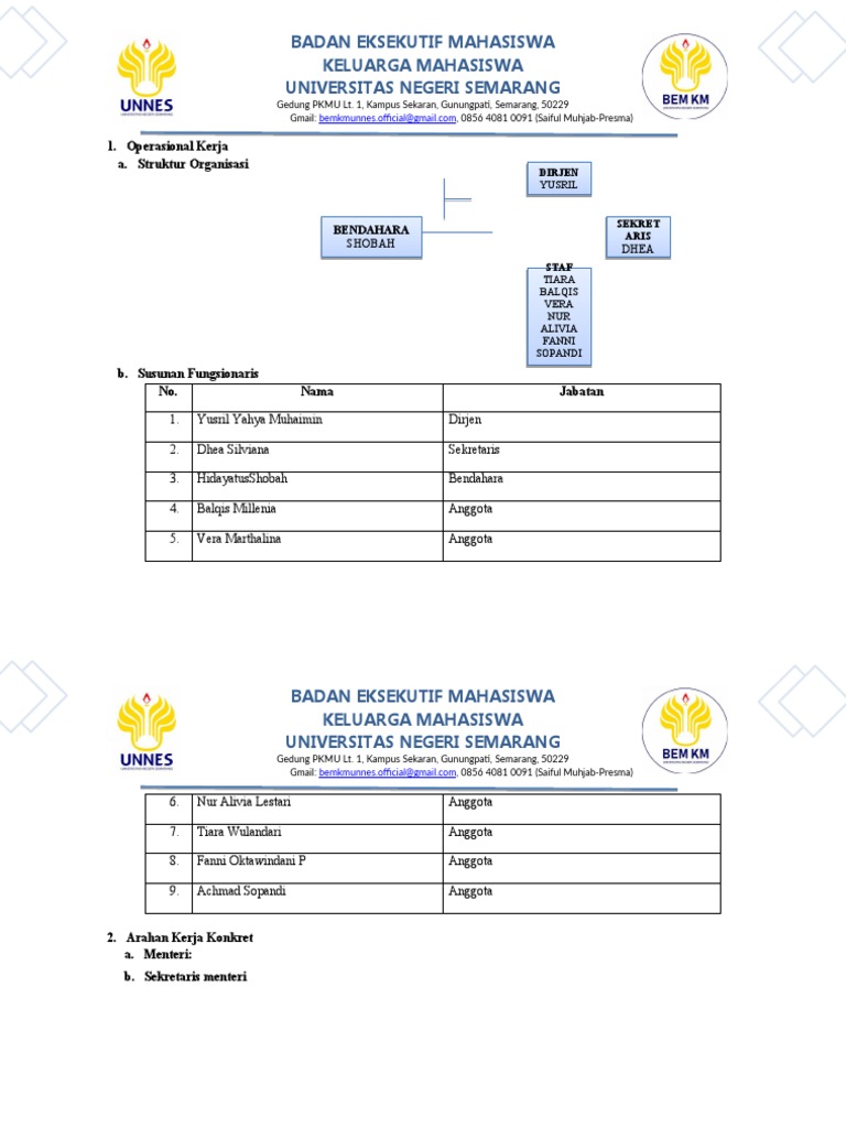 Contoh Format Rancangan Progja | PDF