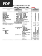 Fabrication Rate Analysis | PDF | Metal Fabrication | Welding