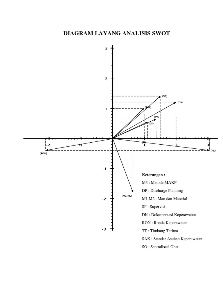 Lampiran Diagram Layang SWOT | PDF