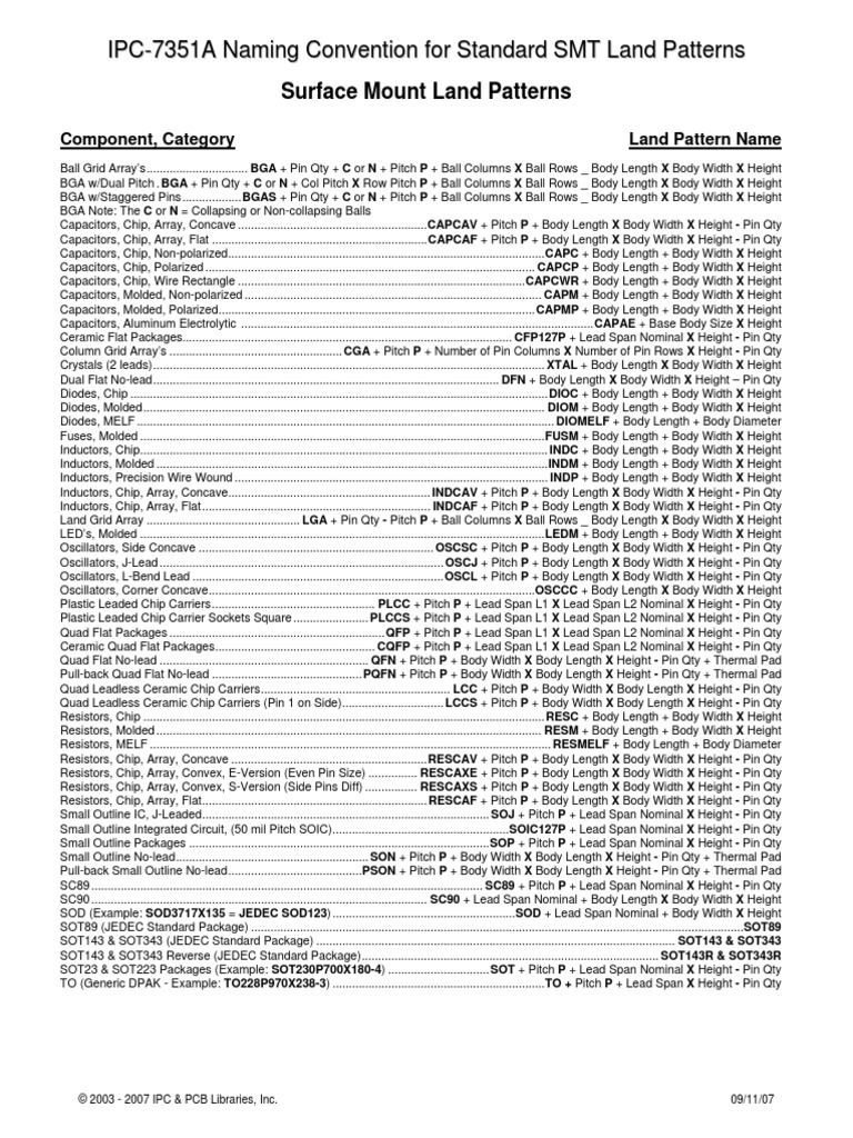 Ipc 7351anamingconvention | PDF | Electronics | Electrical Engineering