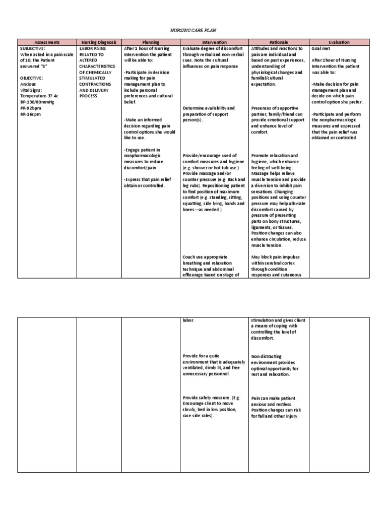Nursing Care Plan For Labor Pain Finaloutput | PDF | Relaxation ...