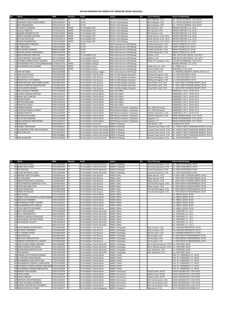 Penempatan KPL 2020/2021 Malang | PDF | Gaya Hidup
