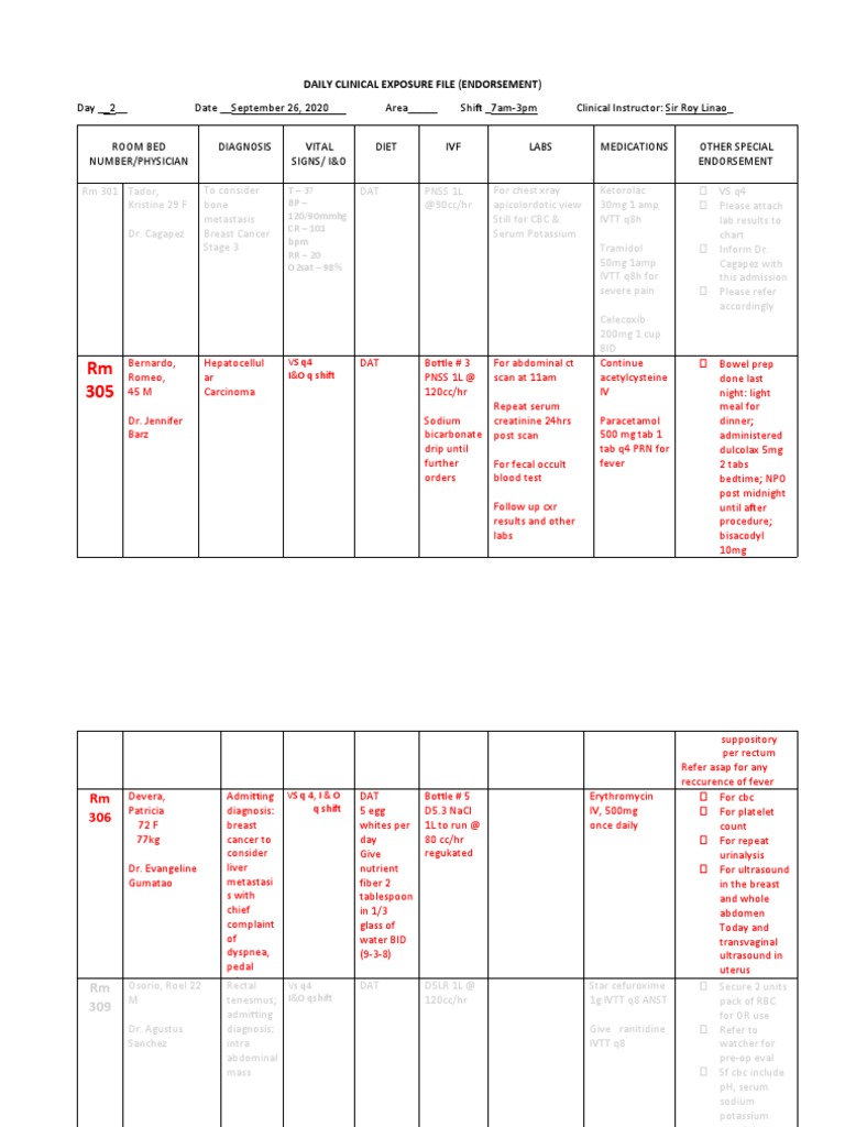 Day - 2 - Date - Se P T e Mber 2 6, 2 0 2 0 Area - Shift - 7 A M - 3 P ...