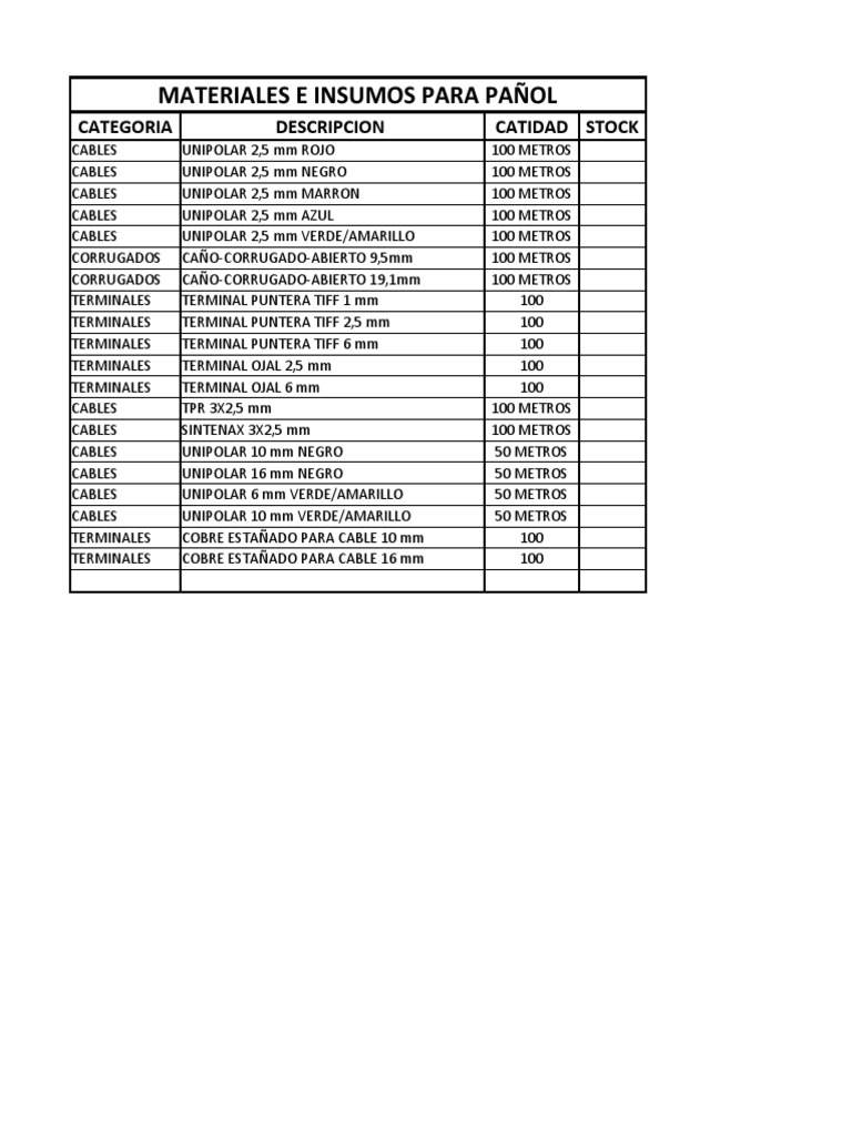 Materiales e Insumos para Pañol | PDF