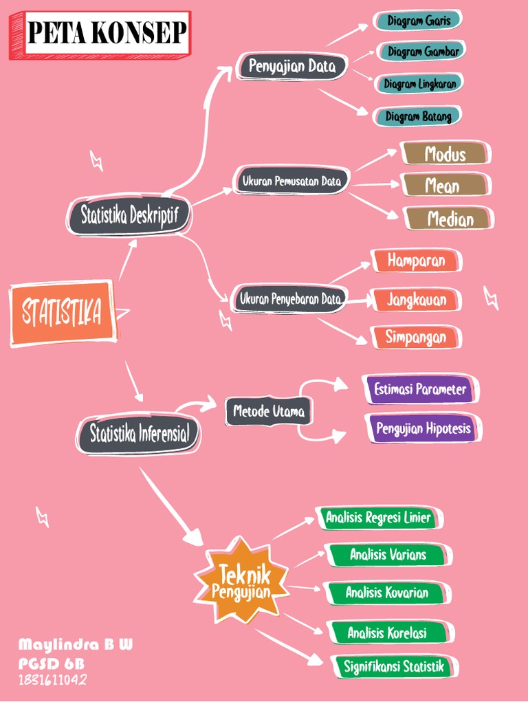 Peta Konsep Statistika Fix | PDF