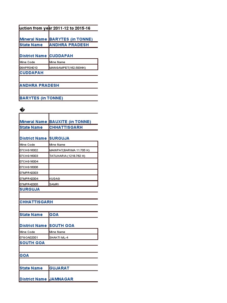 Statewise Mineral Wise ROM Mineral Production | PDF | Sustainable ...