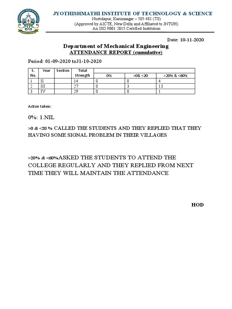 ATTENDANCE Fortnight REPORT 1-15january | PDF