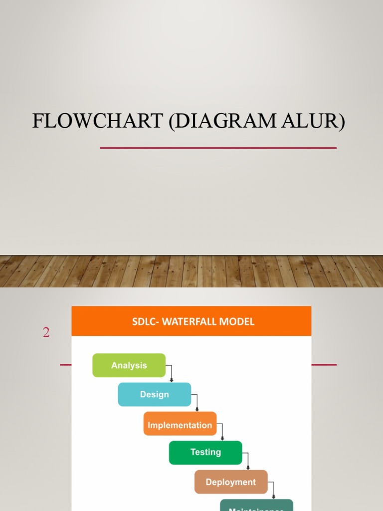 Panduan Lengkap Flowchart dan Simbolnya | PDF