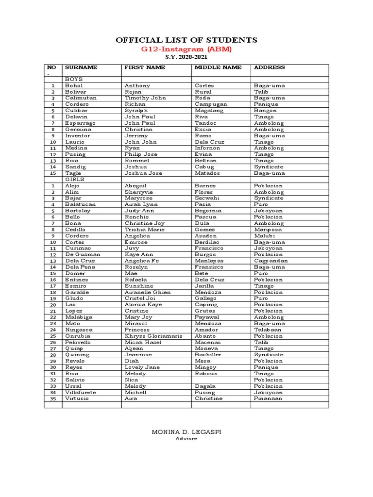 G12 ABM Student List 2020-2021 | PDF