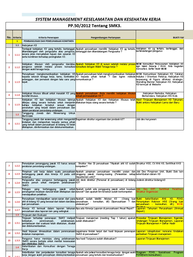 INTERNAL AUDIT SMK3 PP (Terisi) | PDF