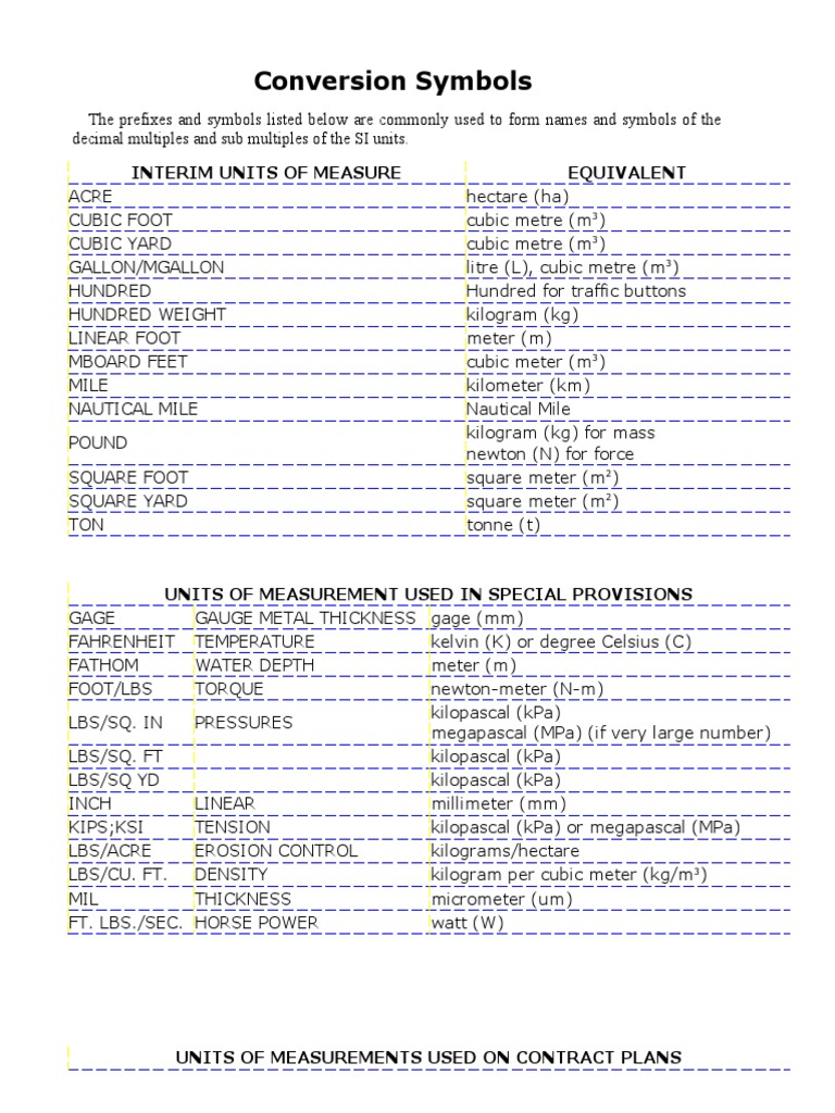 A Guide to Common Conversion Symbols and Equivalents for Metric and ...