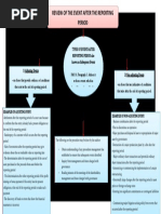 Carta Guide For Employee Options | PDF | Option (Finance) | Stocks