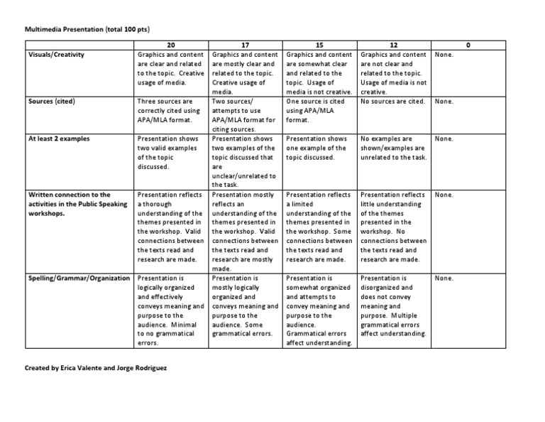 Multimedia Presentation Rubric | PDF | Apa Style | Grammar