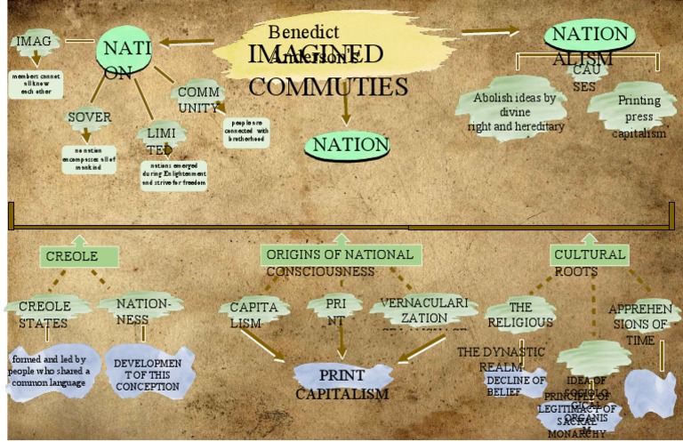 Imagined Communities: Benedict Anderson's Examination of the Origins and Development of ...
