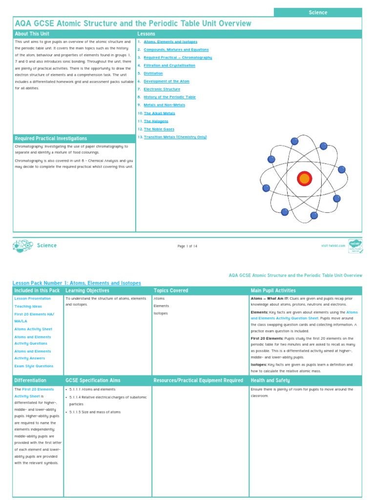 Atomic Structure-Lesson Overview | PDF | Chemical Elements | Periodic Table