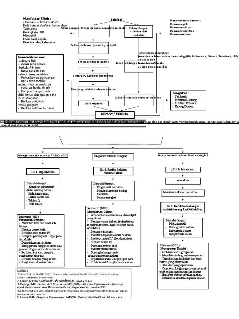 Woc Febris Kenanga | PDF