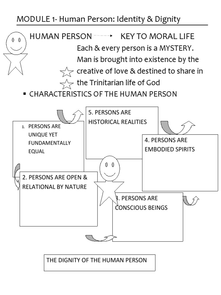 MODULE 1-Human Person: Identity & Dignity Human Person Key To Moral ...