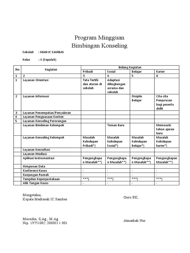 Program Mingguan BK Kelas X MAN IC Sambas | PDF