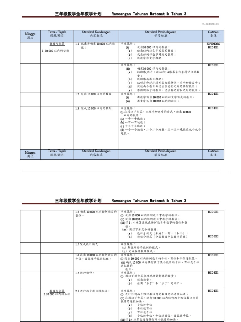RPT Matematik Tahun 3 SJKC-yee Yit Ling SJKC Beratok | PDF