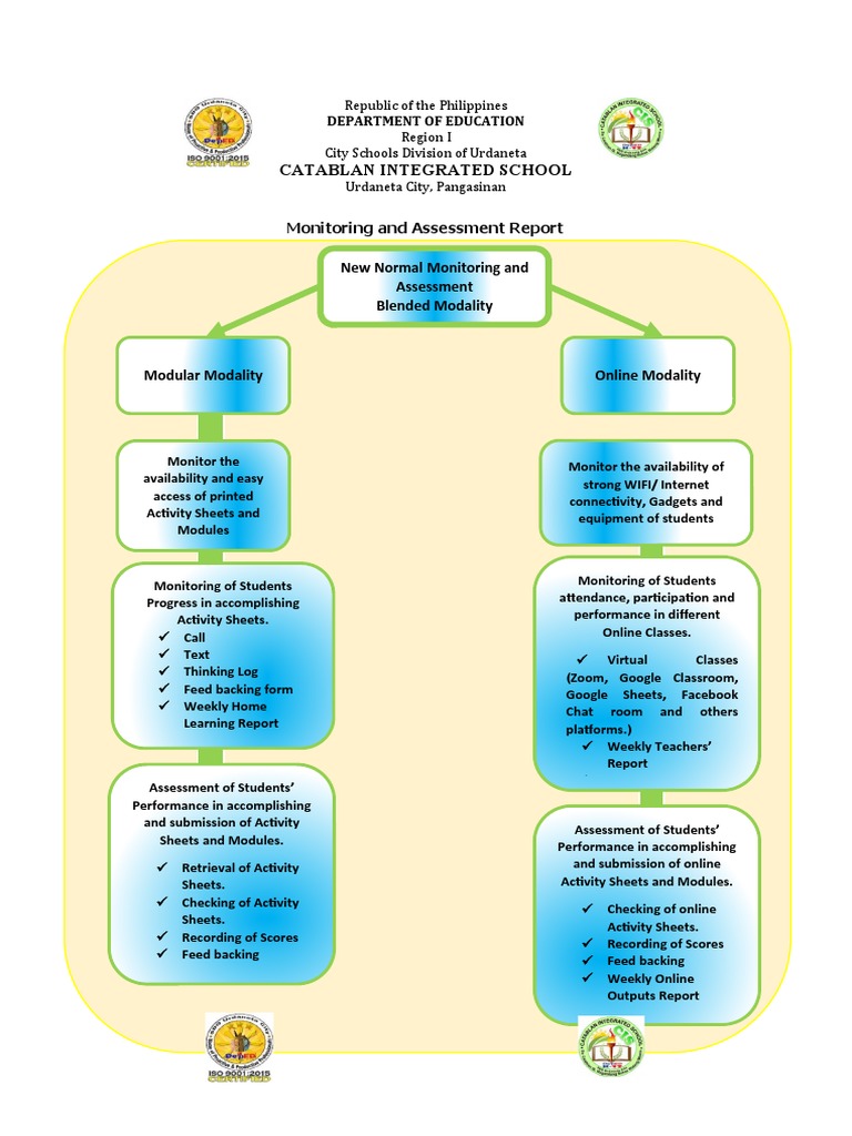 Flowchart | PDF | Educational Technology | Computing