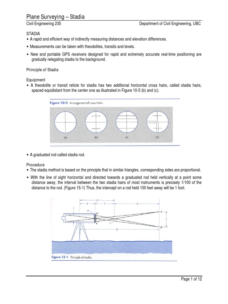 Stadia Surveying | Surveying | Trigonometric Functions