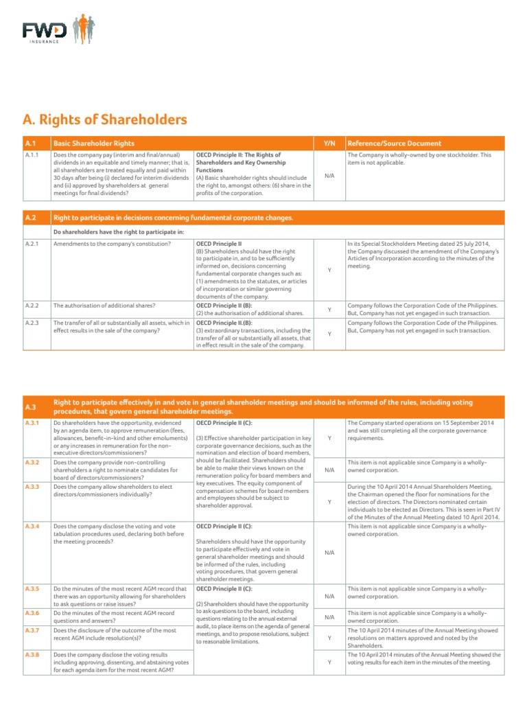 A. Rights of Shareholders: A.1 Basic Shareholder Rights Y/N Reference ...