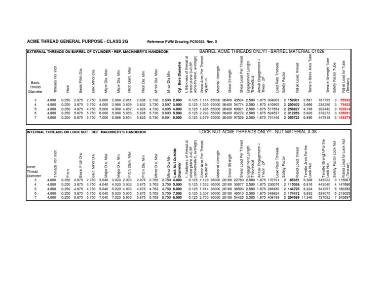 Acme Thread General Purpose - Class 2G: Reference PWM Drawing PC50563 ...