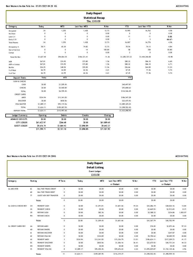Daily Report Statistical Recap: Category Today MTD Last Year MTD YTD ...