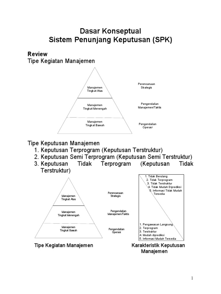 1-Dasar Konseptual SPK | PDF